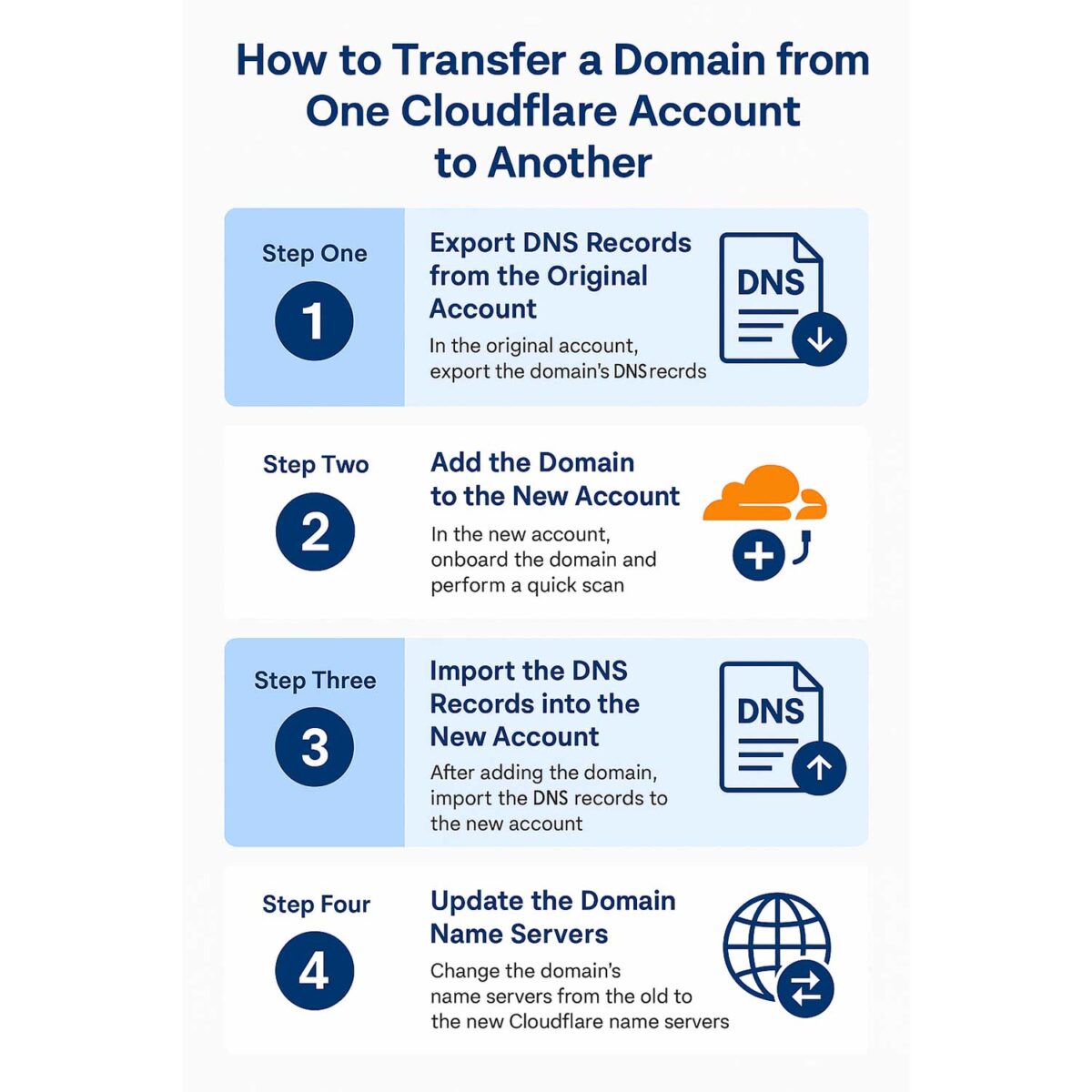 How to Transfer a Domain Between Cloudflare Accounts | Crown
